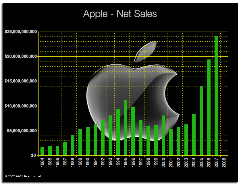 Apple will feel recession's pinch, but emerge with a smile - analysis ...