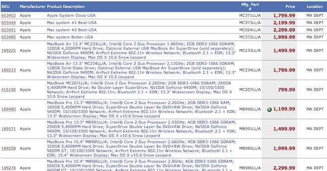 Microcenter has new Apple MacBooks in their inventory system? - 9to5Mac