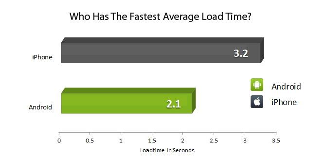 iOS Devices - Page 195 of 409 - 9to5Mac