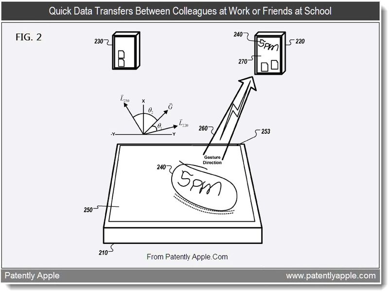 Apple exploring new gestures (even 3D ones) and UI metaphors for easy ...