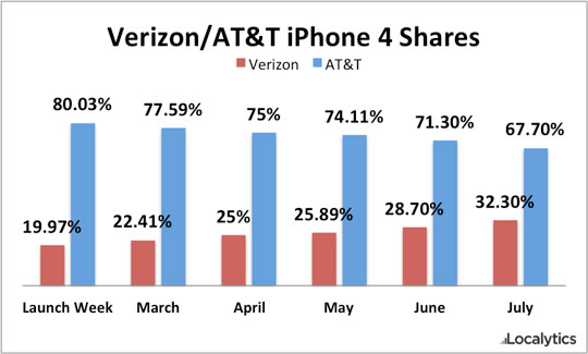 Data - Page 3 of 3 - 9to5Mac