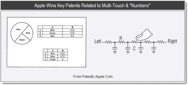 Apple granted patents related to solar, multi-touch, and iOS devices ...