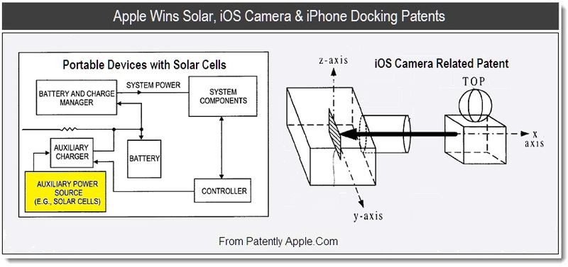 Apple granted patents related to solar, multi-touch, and iOS devices ...