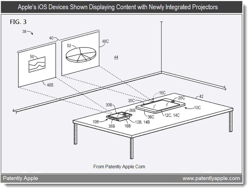 Apple patents projector technology and "Shared Projected Workspace ...