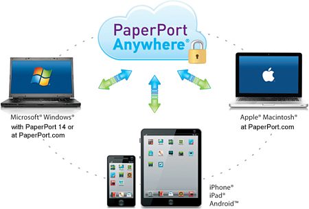 Nuance unveils cloud scanning, new iPad app - 9to5Mac