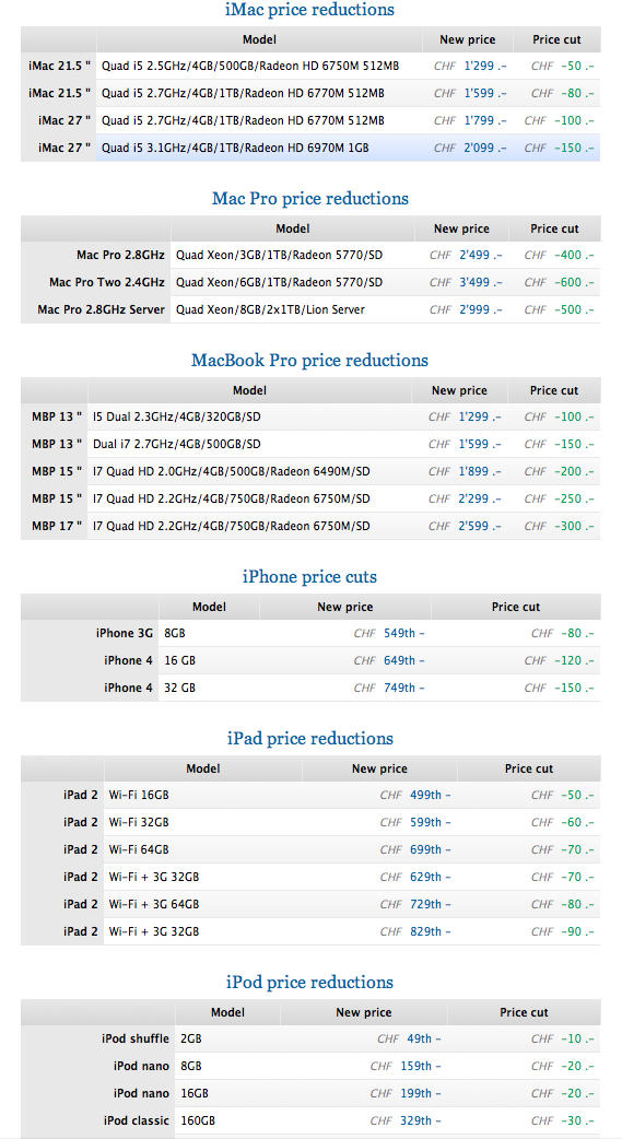 Apple online store updated with iPad order page, price adjustments, and ...