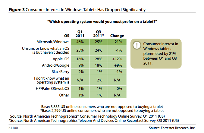 Too little too late for the Windows tablet? - 9to5Mac