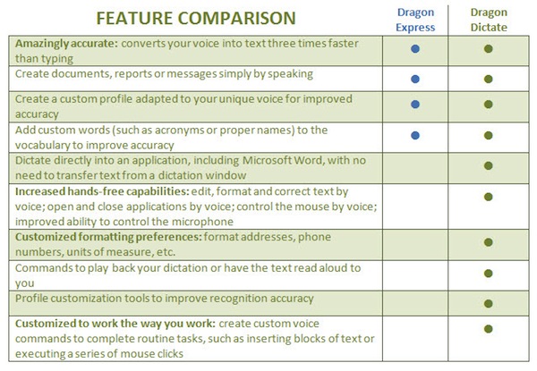 Nuance speech recognition comes to Mac App Store with Dragon Express ...