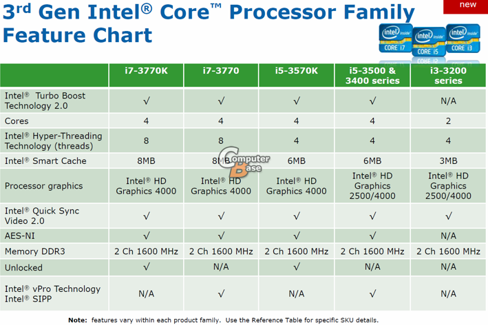 Intel's next gen 22nm desktop processors for iMacs 'splayed (and ...