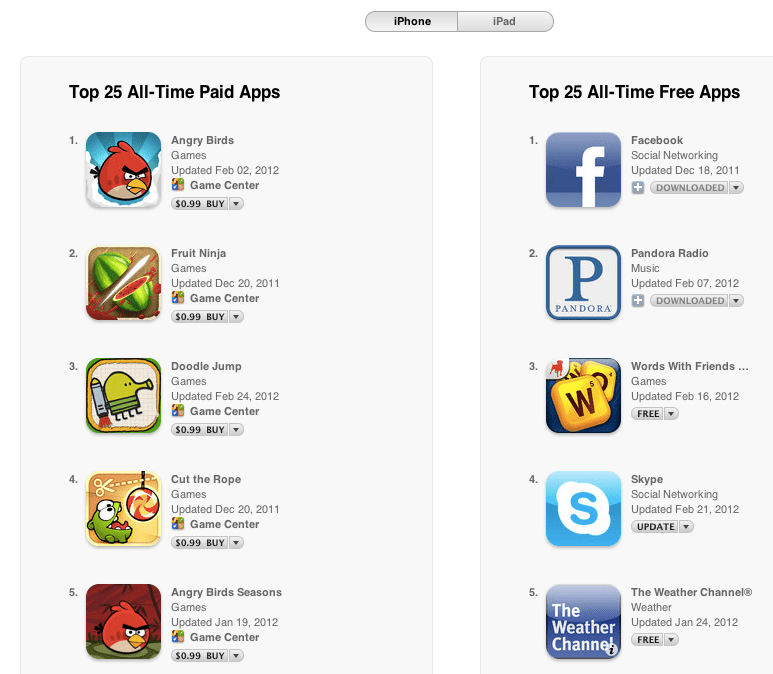 Apple's App Store reaches 25 billion, next 25 billion won't even take ...
