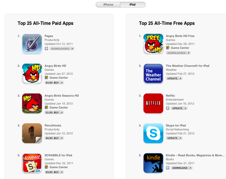 Apple's App Store reaches 25 billion, next 25 billion won't even take ...