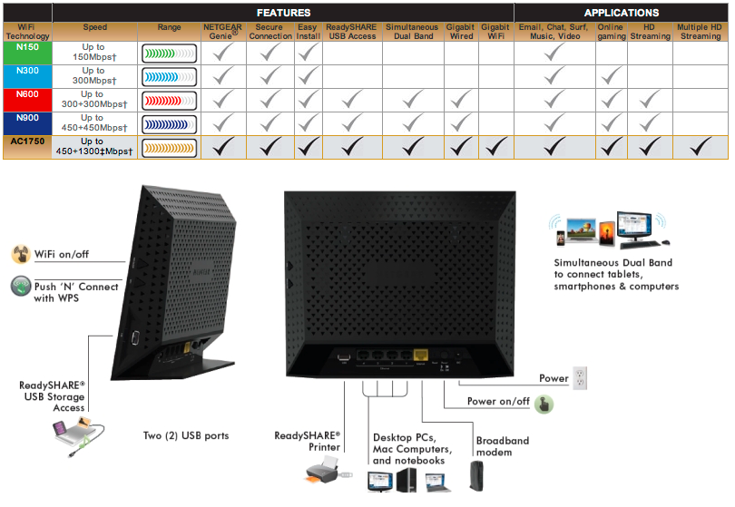 Netgear announces 5G 802.11ac Wi-Fi router, speeds to 1.3Gbps! - 9to5Mac