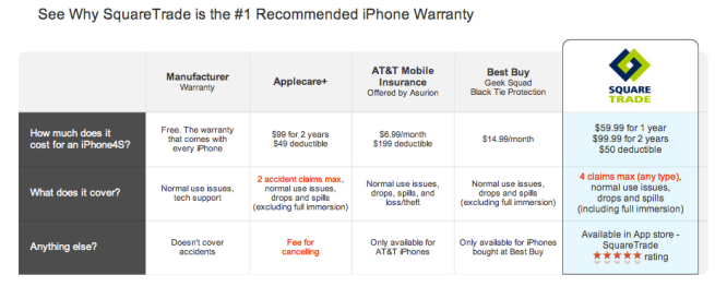 SquareTrade now covers jailbroken iPhones - 9to5Mac