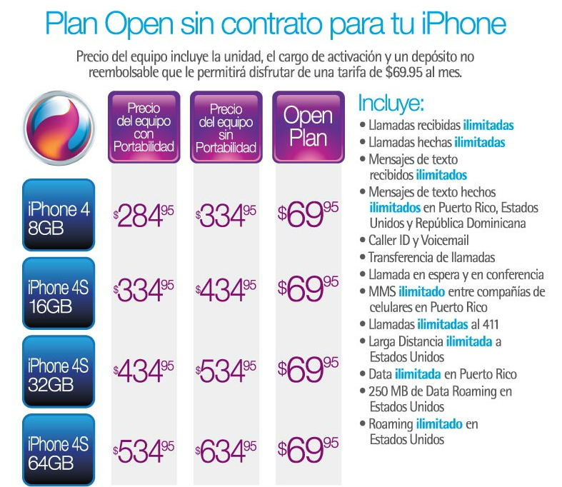 iPhone 4S lands on Oklahoma-based Pioneer Cellular & Puerto Rico's Open ...