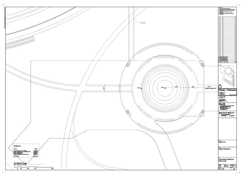 This is where Apple will give keynotes in a few years and a hundred ...