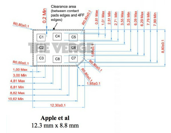 ETSI selects Apple's nano-SIM design for new 4FF standard? - 9to5Mac