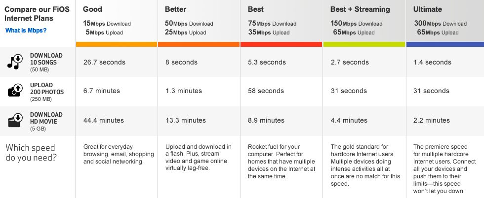Verizon announces ultra-high speed FiOS 'Quantum' service, up to 300 ...