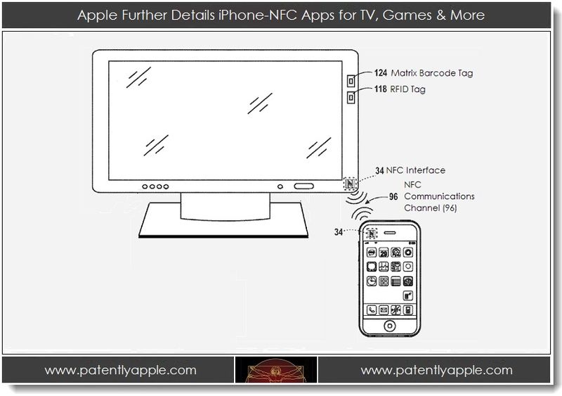 Apple has a lot more NFC ideas than just a Wallet app - 9to5Mac