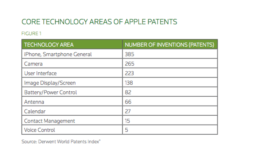 Reuters goes 'Inside the iPhone Patent Portfolio' to predict future ...