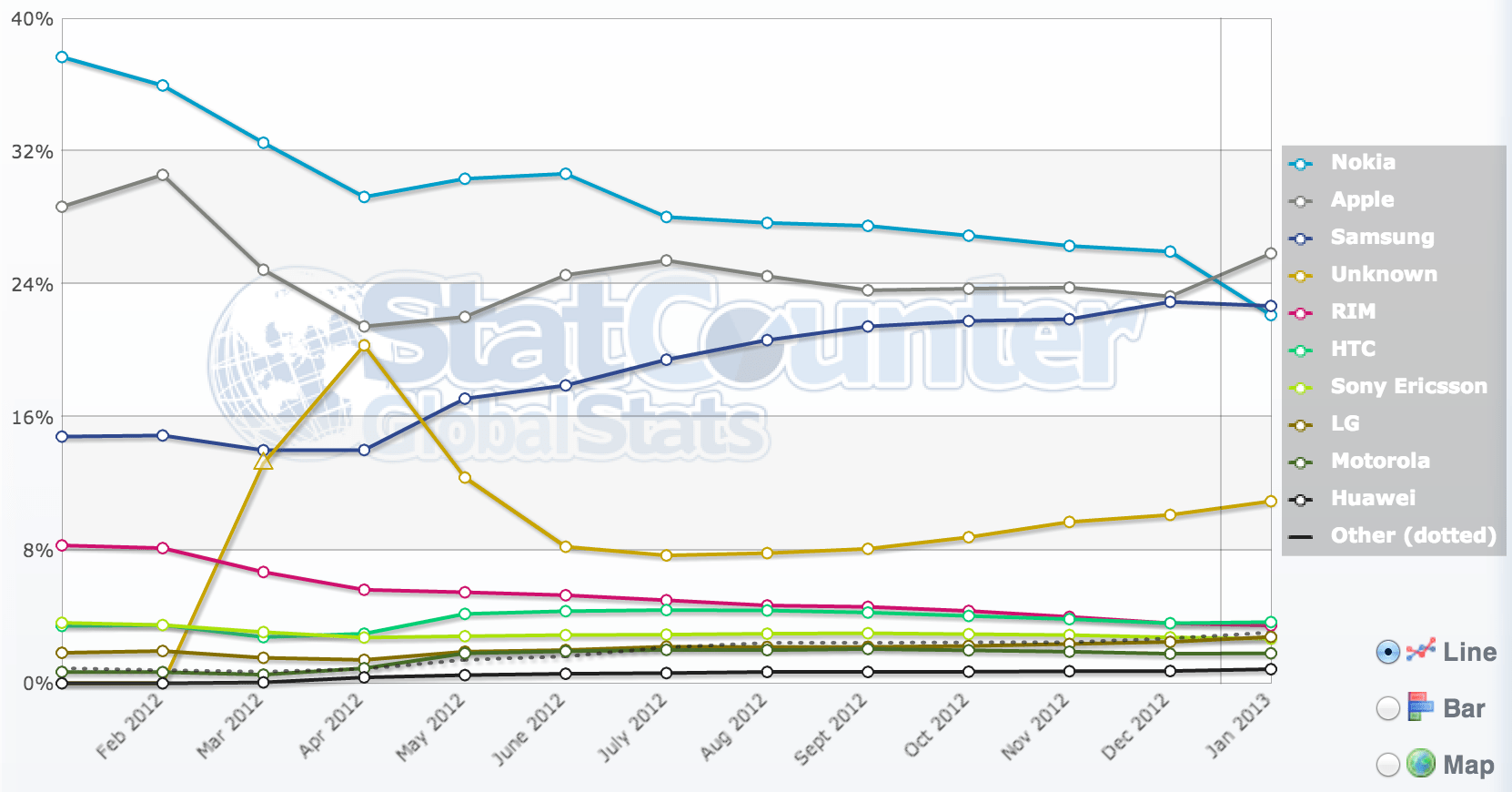 global mobile internet usage - 9to5Mac