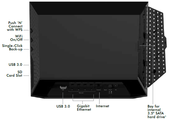 Review: Netgear Centria WNDR4700 Wireless Router/NAS - When a Time ...