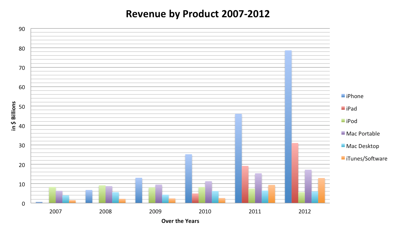 Apple profits may have fallen for the first time in a decade, says ...