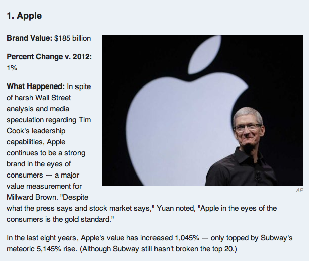 Apple still 'the most valuable brand in the world' - Marketing Week ...