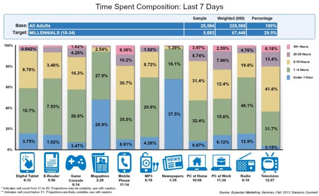 iPhone owners get 50 percent more use from their phones - usage data ...