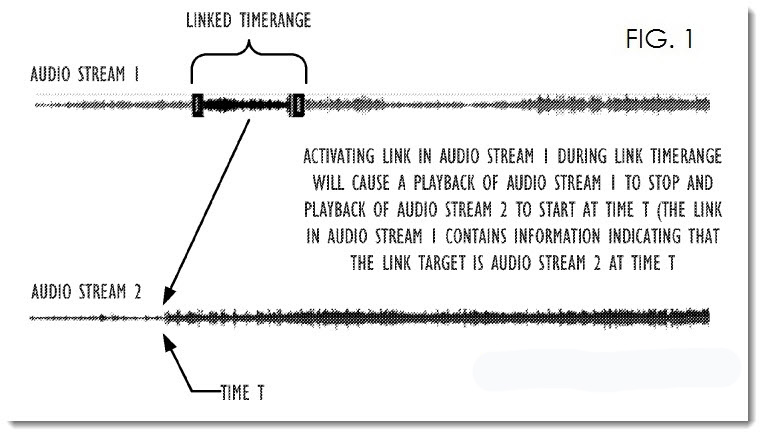 Apple patents more sophisticated enhanced podcast 'Audio Hyperlinking ...