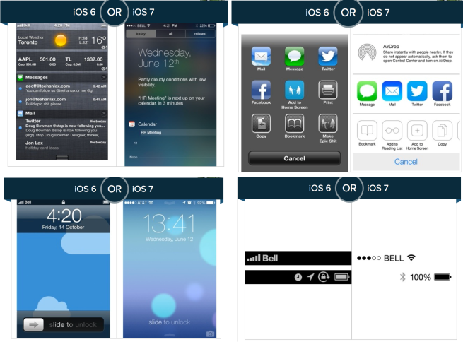 Polls find users prefer iOS 7 design to iOS 6, fingerprint scanner to ...