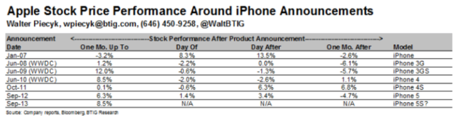 AAPL stock skyrockets toward 500 in pre-market trading following 9M ...