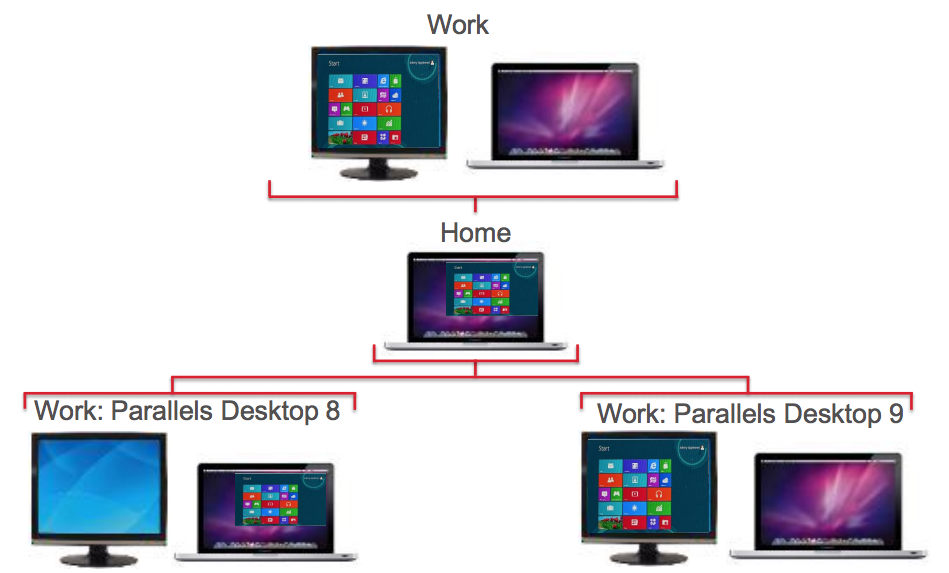 Parallels Desktop 9: Noticeably faster, smarter setup and ready for ...