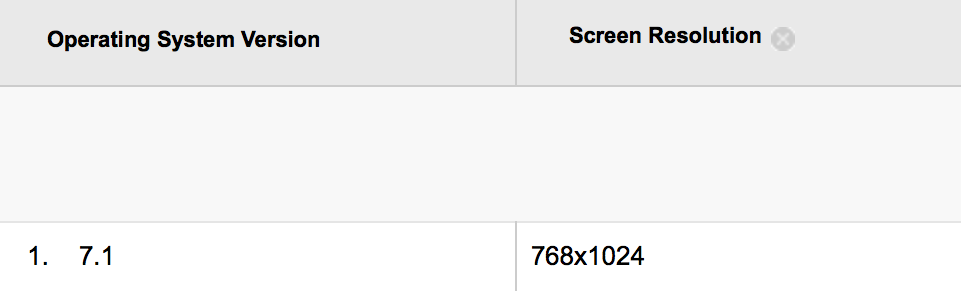 iOS 7.0.1, iOS 7.0.2, and iOS 7.1 already seeing widespread testing ...
