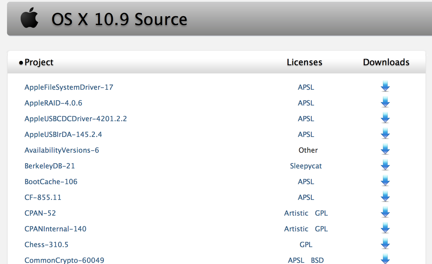 Apple publishes its improvements to the open-source components of ...
