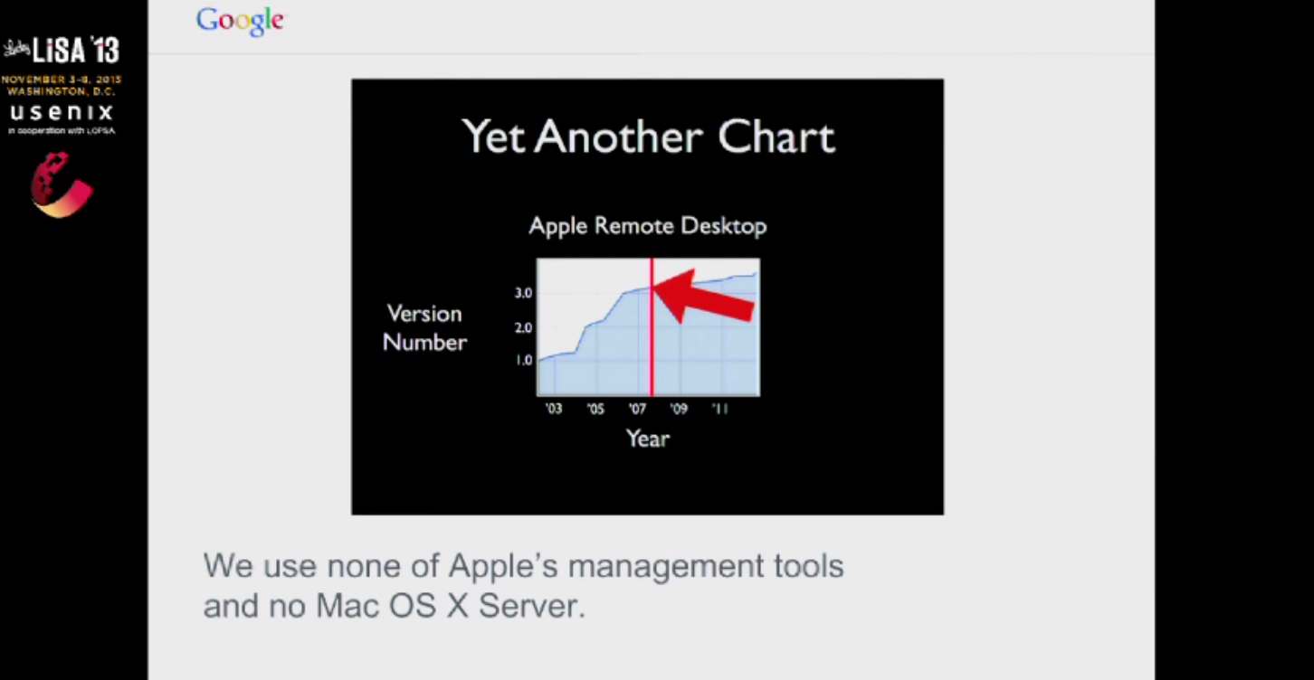 How Google manages over 40,000 Macs...without much help from Apple ...