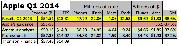 AAPL returns to growth, predict analysts, as we await quarterly ...