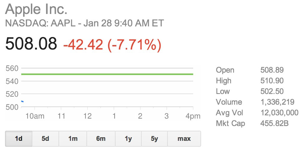 Apple earnings - 9to5Mac