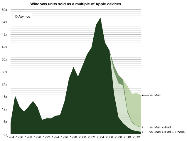 Mac vs Windows - 9to5Mac