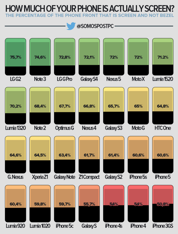 Chart shows how much of your iPhone is actually display - 9to5Mac