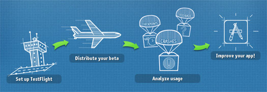 Apple introduces TestFlight Groups feature for organizing app beta ...
