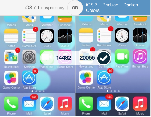 Developers overwhelmingly liked the iOS 7.1 changes - how about you ...