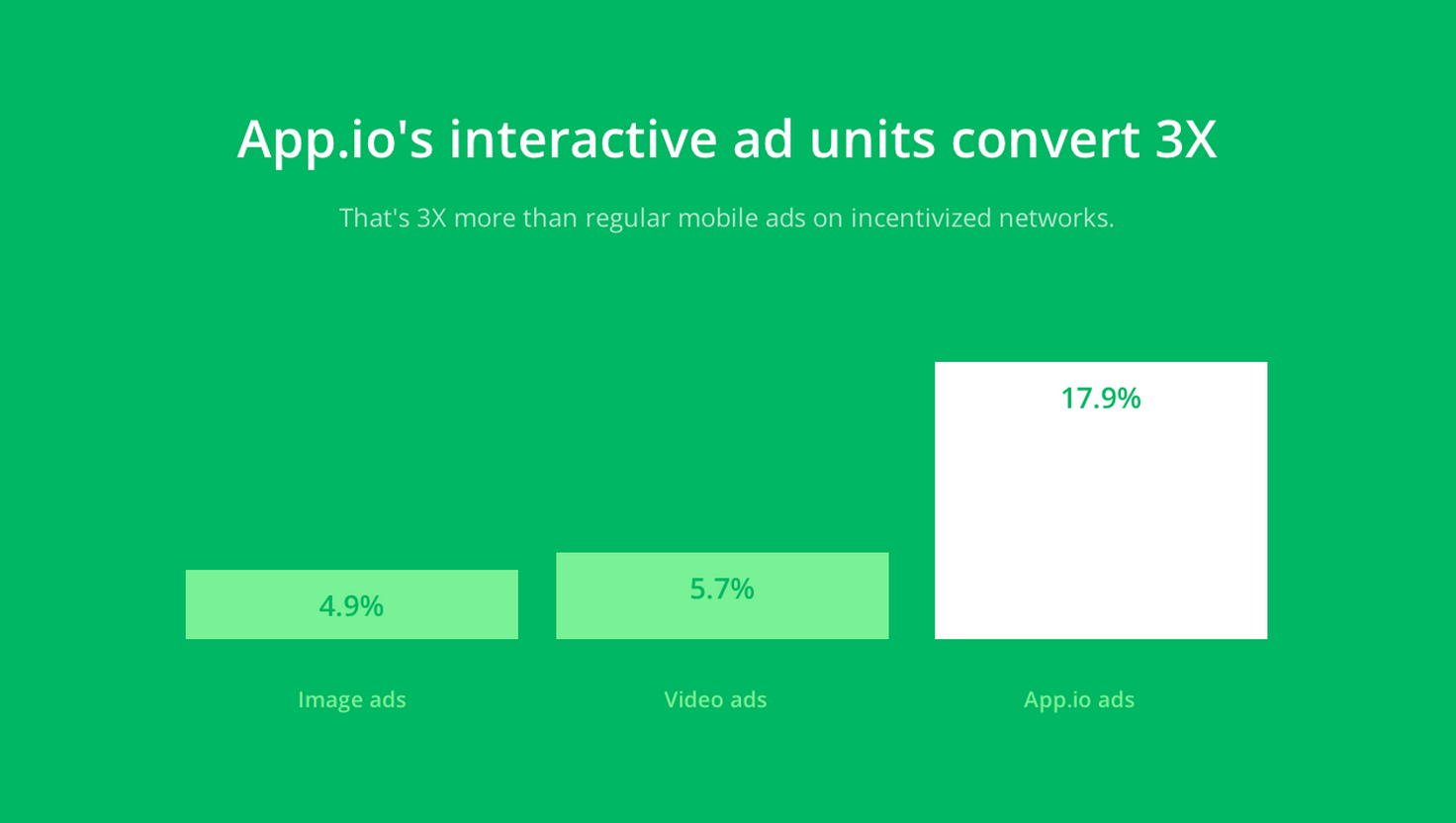 App.io brings its HTML5 iOS app demos to interactive ads on mobile devices - 9to5Mac