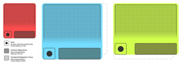 iOS 8 concept revamps homescreen icons with widget functionality - 9to5Mac