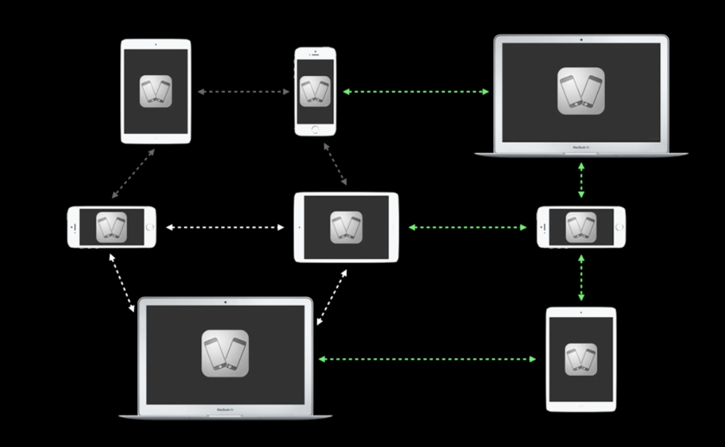 Apple brings Multipeer Connectivity to Mac, enables cross-platform ...