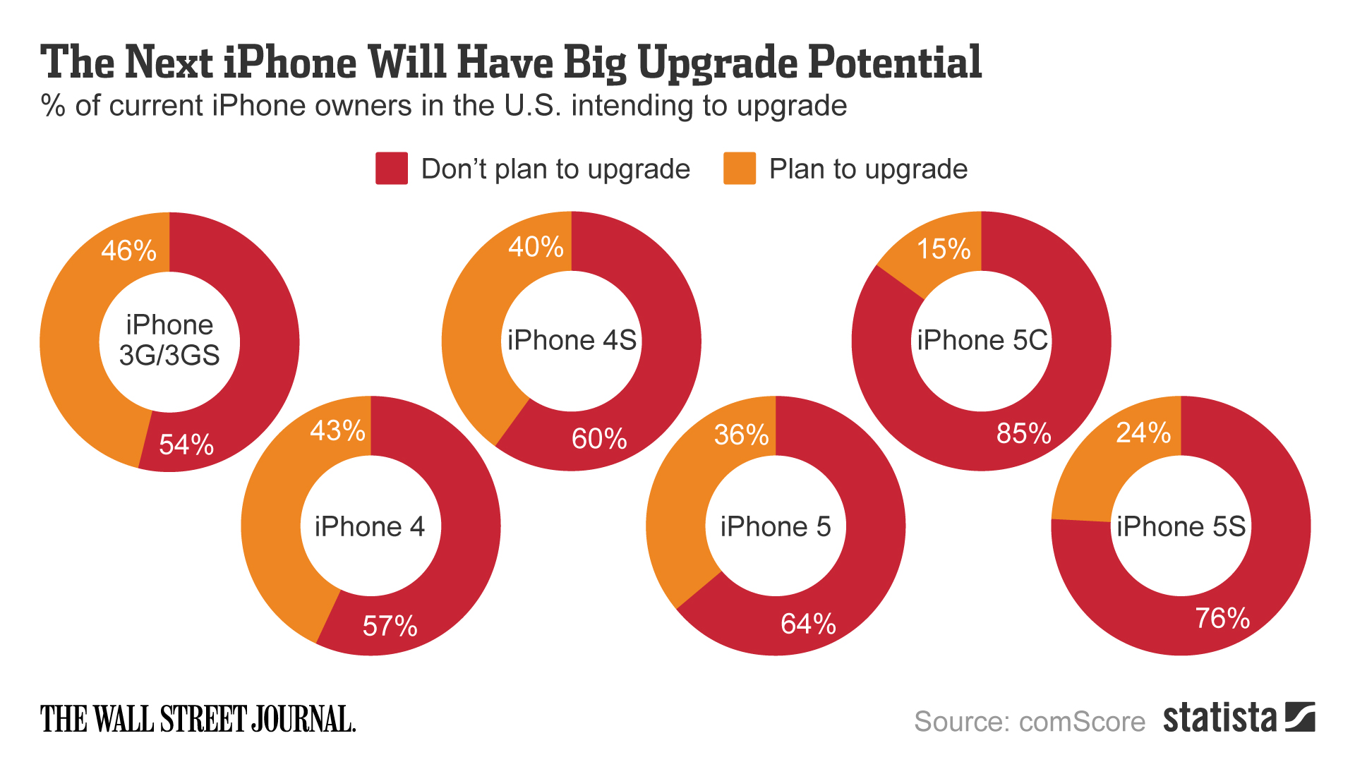 Where's the best place to trade in an iPhone? $400+ offers compared at ...
