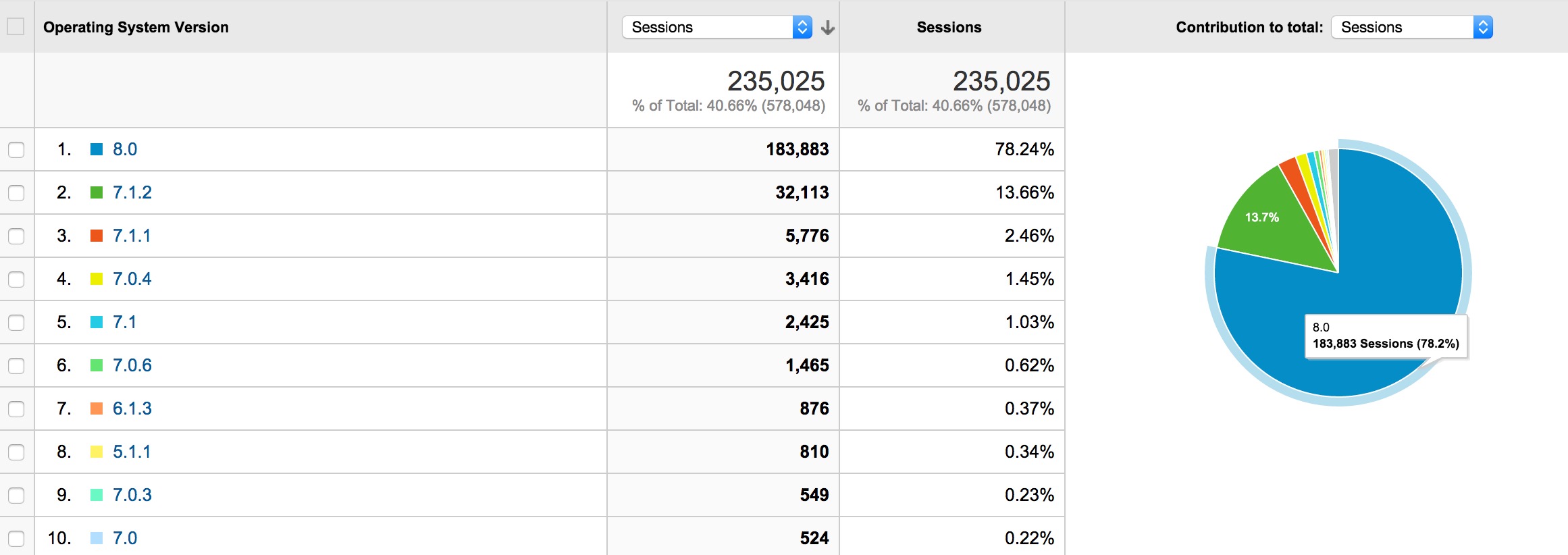 Apple: Almost 50% of the iOS devices that visited the App Store Sunday ...