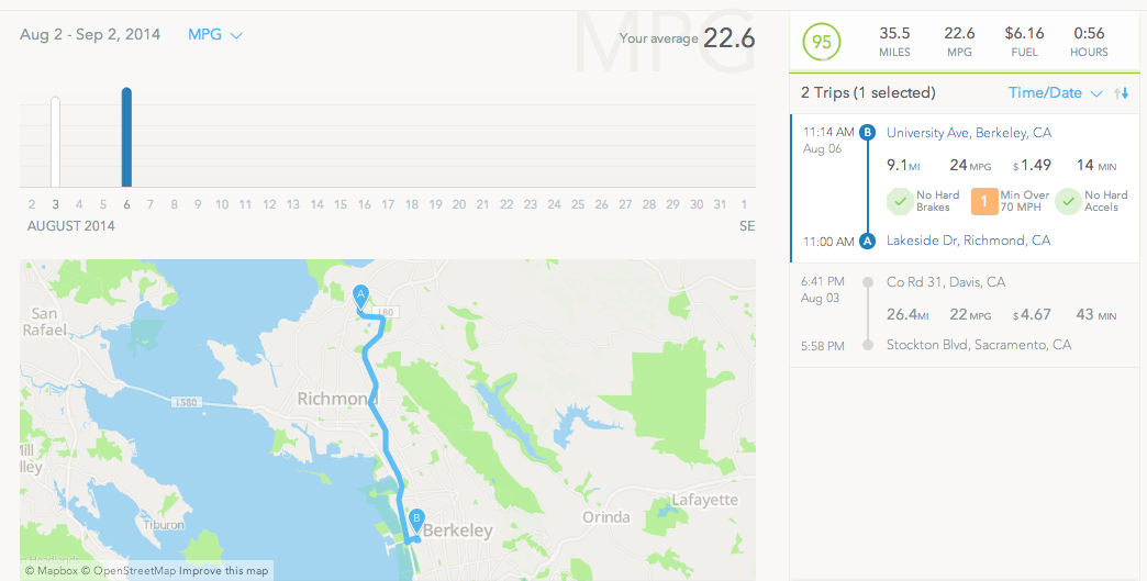 Automatic dashboard - 9to5Mac