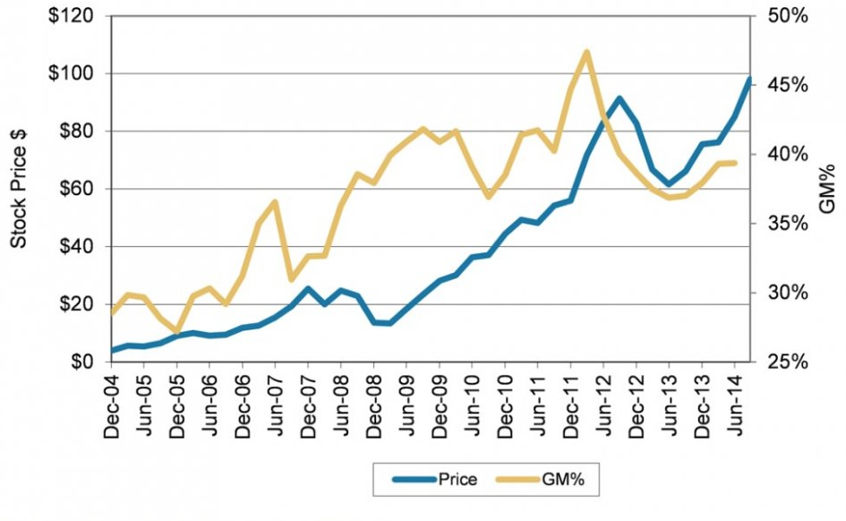 Morgan Stanley adds AAPL to Best Ideas list for investors, citing high ...
