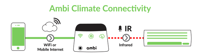 iPhone-connected 'Ambi Climate' makes your existing air conditioner ...