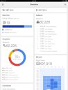 Google updates its official Analytics app with iPad support - 9to5Mac